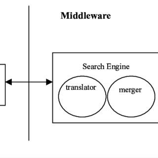Explaining The Search Engine Module Download Scientific Diagram