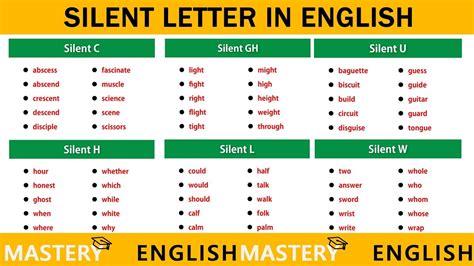 120 Silent Words Every English Intermediate Learner Must Know Youtube