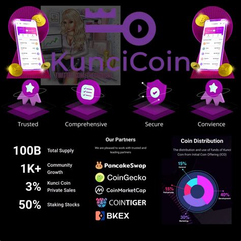 Thecoingirl On Twitter Cuties KUNCI By Kuncicoin Id Is The No1 Crypto Project In Indonesia