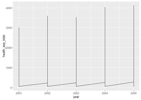 Plotting Individual Observations And Group Means With Ggplot2 R Bloggers