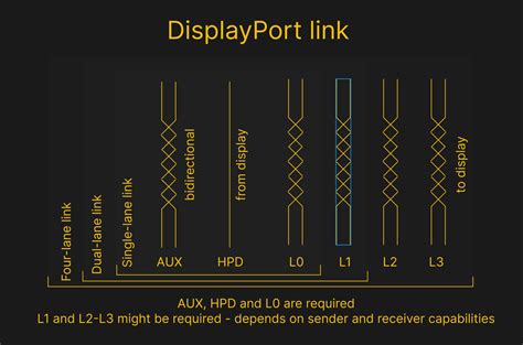 Displays We Love Hacking Lvds And Edp Hackaday
