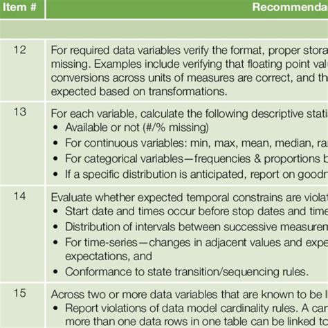 Data Quality Assessment Report Template 7