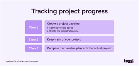 How To Track Project Progress Effectively Actionable Guide