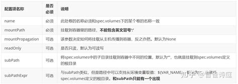 K8s实战进阶篇：深入了解k8s持久化存储解决方案（五） 知乎
