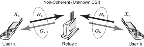 Non Coherent Bidirectional Mimo Relaying Systems Download Scientific