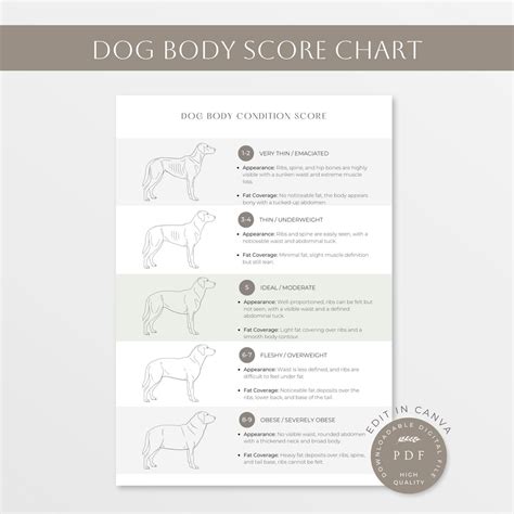 Dog Body Condition Score Chart | Canine Body Scoring Guide | Printable Dog Weight Tracker | Dog ...