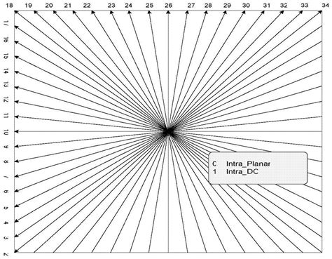 3d three dimensional video depth image intra frame predicting mode