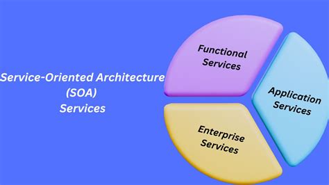 Service Oriented Architecture Soa Services And Applications