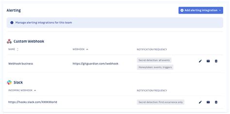 create and manage teams gitguardian documentation