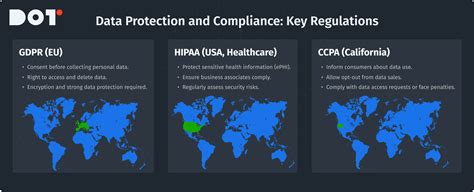 Data Storage Management Keep Your Data Secure Dot Analytics