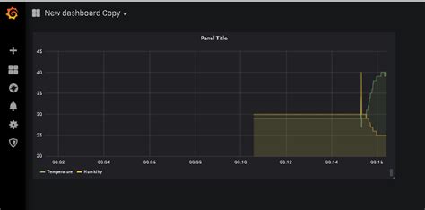 Arduino Mqtt And Influxdb And Grafana Kullanarak Uzaktan İzleme Sistemi