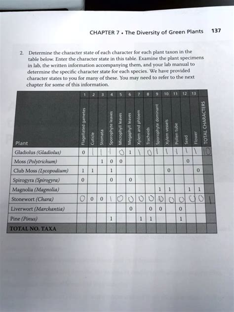 solved chapter the diversity of green plants 137 determine the