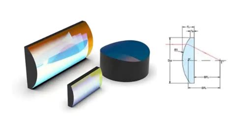 Cylinder Lens The Function And Application Areas