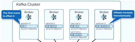 spring boot profiles — managing multiple configuration files by harneetchug medium