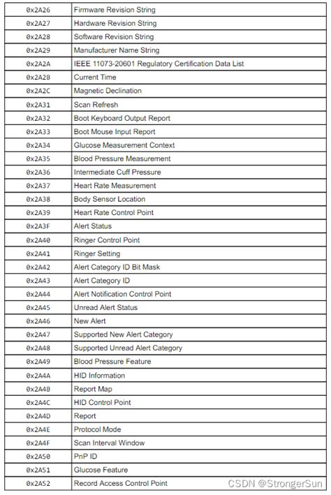 蓝牙常见的服务、单位、声明、描述及特征列表蓝牙服务特征列表 Csdn博客 蓝牙常见的服务、单位、声明、描述及特征列表蓝牙服务特征列表 Csdn博客