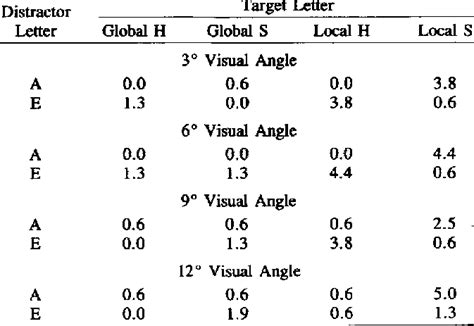 mean percentage errors download table