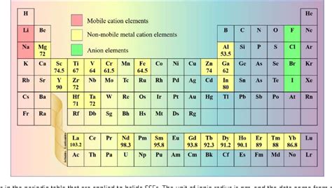 Figure 1 From Halide Solid State Electrolytes For All Solid State Batteries Structural Design