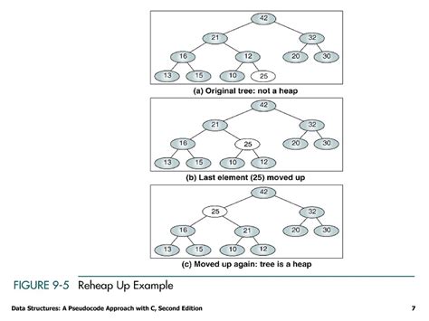 Heap Chapter 9 Objectives Define And Implement Heap Structures Ppt