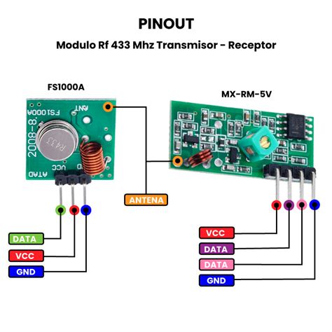 Emisor Y Receptor Inalámbrico Rf 433 Mhz Fs1000a Rf 5v Inalámbrico Proyectos Electrónica