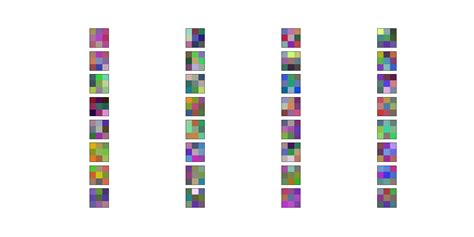 Assignment 2 Convolutional Neural Networks Assignment 2 Weights