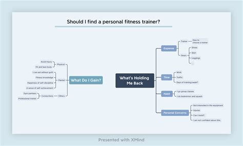 How Do I Make Decision With Mind Map Xmind Blog