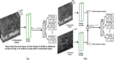 Figure 6 From Deepfruits A Fruit Detection System Using Deep Neural