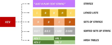 Redis基础知识典藏版架构设计功能特性应用场景操作命令 腾讯云开发者社区 腾讯云 Redis基础知识典藏版架构设计功能特性应用场景操作命令 腾讯云开发者社区 腾讯云