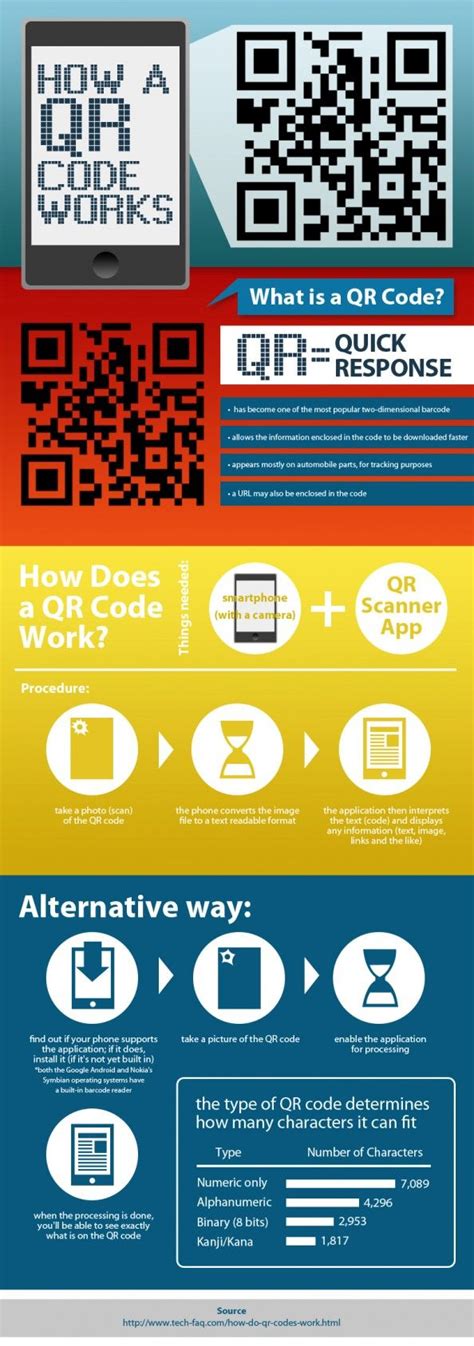 Discover 22 Qr Codes And Recruiting Ideas Qr Code Coding