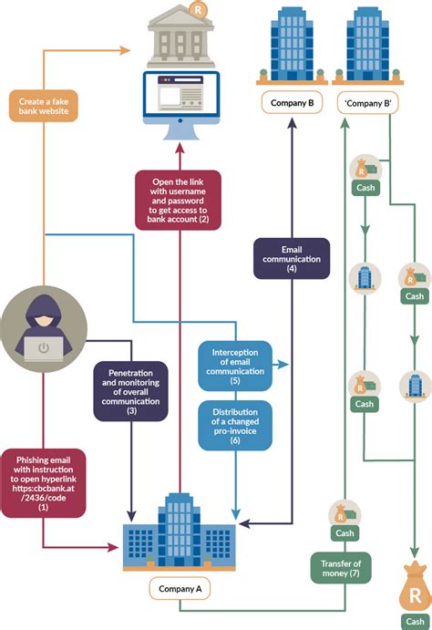 Phishing In North Macedonia Risk Bulletin 2 OctoberNovember 2020