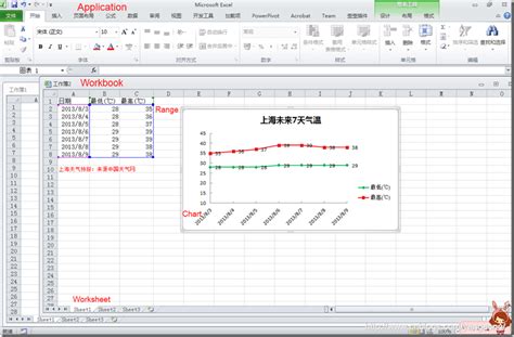 浅谈 excel 对象模型 worksheetobject cell csdn博客