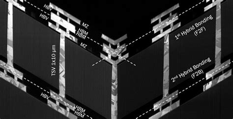 Image Sensor Embeds AI To Explore Visual Data EDN