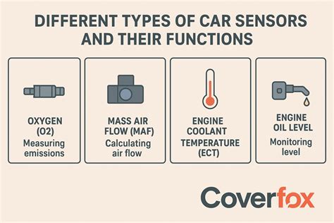 Types Of Car Sensors And Their Functions