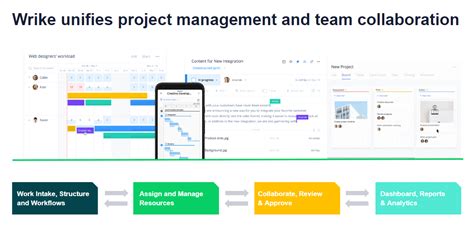 Collaborative Work Management Stands For Productivity
