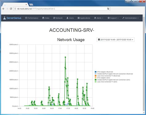 Monitor Multiple Servers In Real Time With Server Genius Newswire