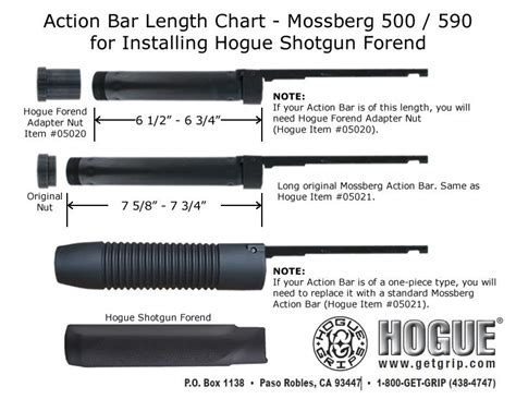 Hogue Mossberg 500 12 Gauge Overmolded Shotgun Stock Kit With Forend