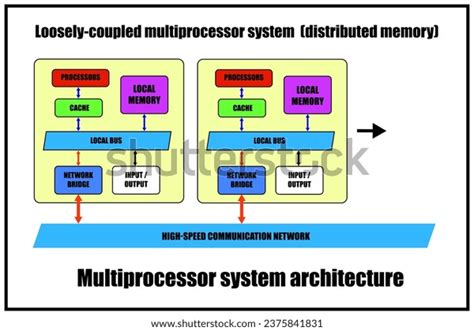 Loose Coupling Over 429 Royalty Free Licensable Stock Vectors And Vector