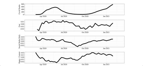 Figure Eeect Of Emotions On Satisfaction Multilevel Model Random