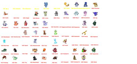 Experiment Chart By Tymore2000 On Deviantart