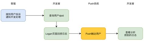 美团移动端基础日志库——logan 美团技术团队