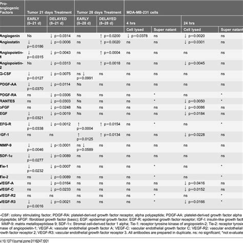 Human Cytokine Antibody Array Kit Raybiotech Usa Contending 20