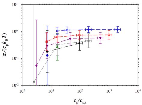 Salt Effect On Osmotic Pressure Of Polyelectrolyte Solutions