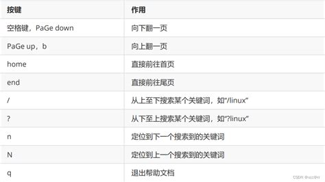linux 简单命令： tab键；终止进程；命令帮助；date；timedatectl；ls；file；文件类型； tab列出可能的命令 csdn博客
