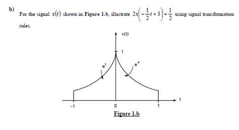 Solved For The Signal X T Shown In Figure 1 B Illustrate Chegg Com