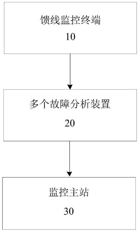 Distribution Line Fault Identification System And Identification Method Eureka Patsnap