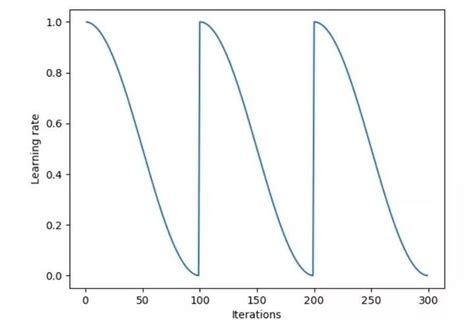 Pytorch调整学习率的方法 知乎 Pytorch调整学习率的方法 知乎