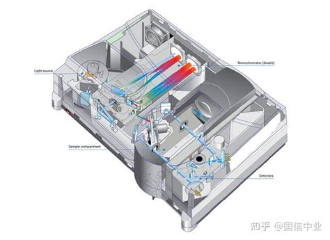 国信中业带你了解—紫外可见光谱 Uv Vis 知乎