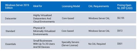 Citrix Vs Vmware Vs Microsoft Which Is Better For You