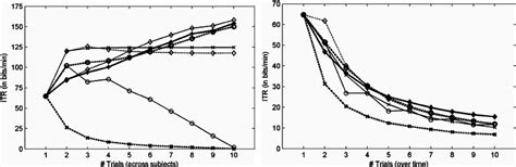 Detection Results Based On The ITR And ITRP F A B Theoretical Download Scientific