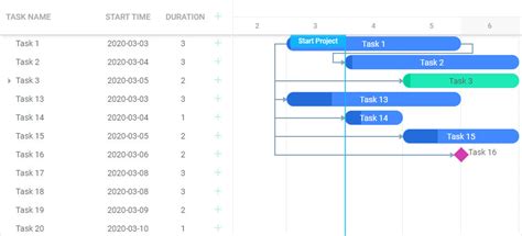 Brand New DHTMLX Gantt Libraries In Pure React Svelte And Vue Js