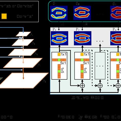 Framework Of The Proposed Method The Backbone Extracts The Shared